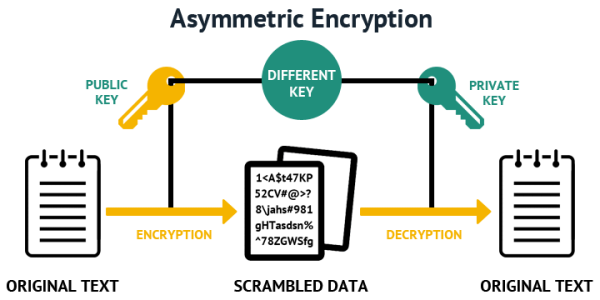 Perbedaan Public Key dan Private Key – SSL Indonesia - SSLindonesia.Com