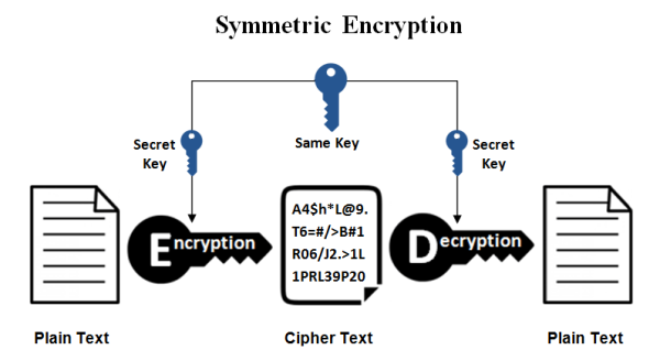 Perbedaan Public Key dan Private Key – SSL Indonesia - SSLindonesia.Com